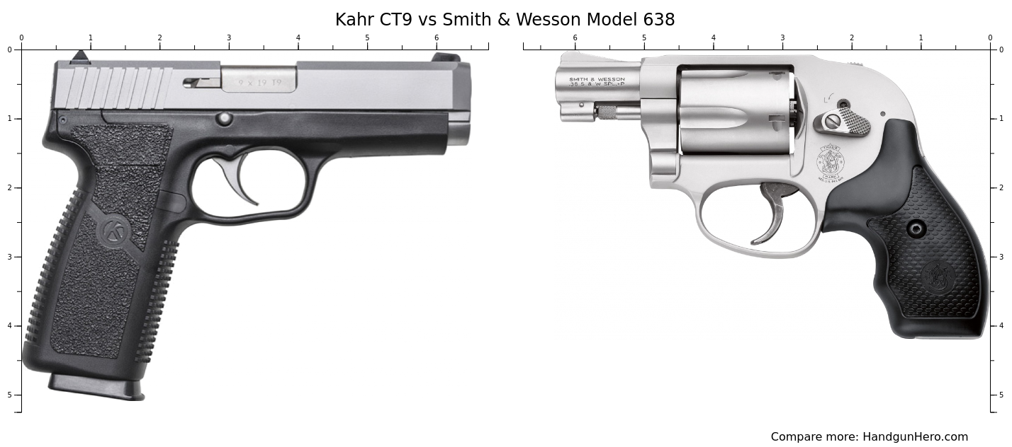 Kahr CT9 vs Smith & Wesson Model 638 size comparison | Handgun Hero