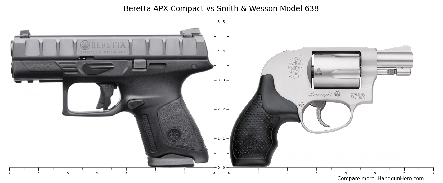Beretta APX Compact vs Smith & Wesson Model 638 size comparison ...