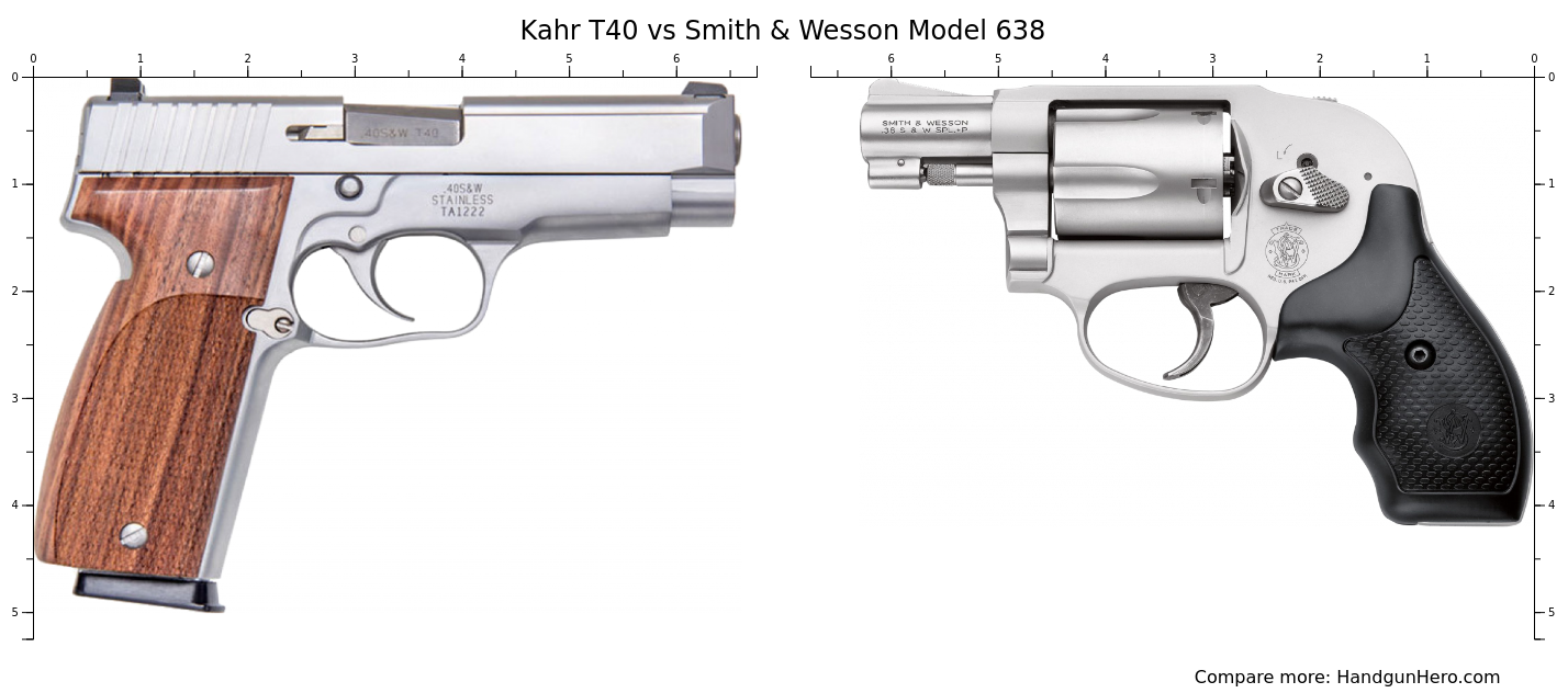 Kahr T40 vs Smith & Wesson Model 638 size comparison | Handgun Hero