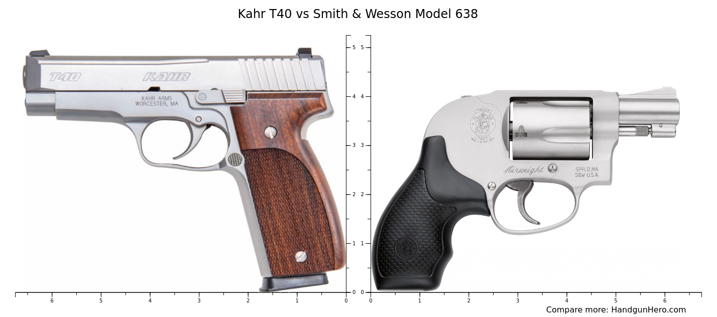 Kahr T40 vs Smith & Wesson Model 638 size comparison | Handgun Hero