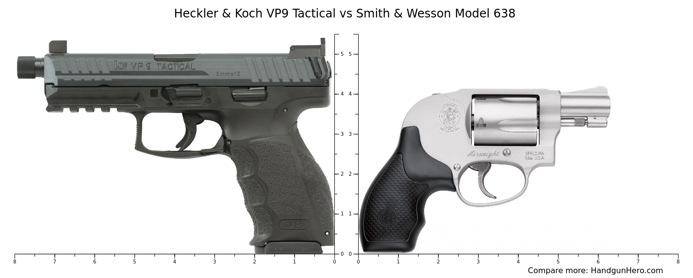 Heckler & Koch VP9 Tactical vs Smith & Wesson Model 638 size comparison | Handgun Hero