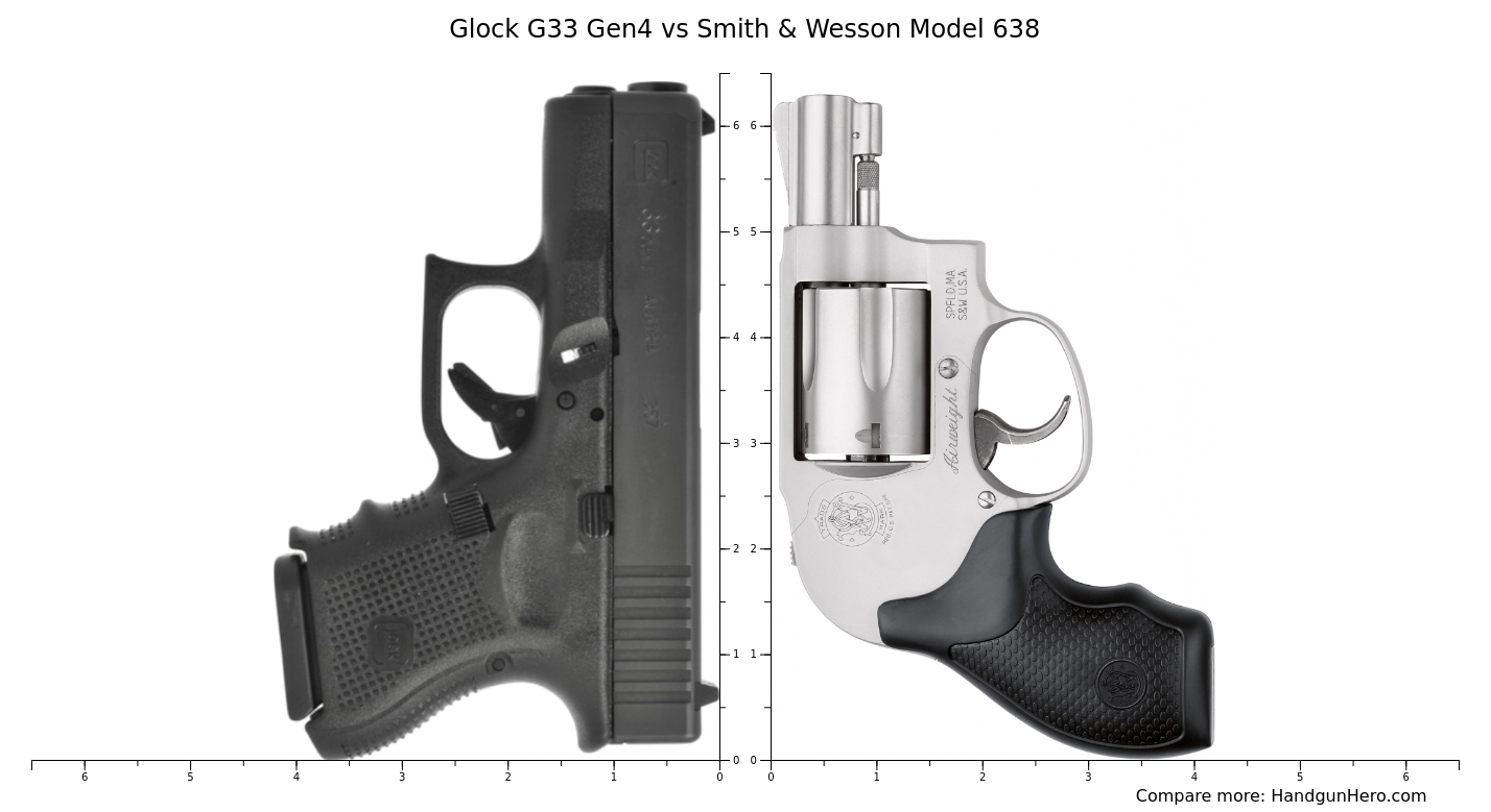Glock G33 Gen4 vs Smith & Wesson Model 638 size comparison | Handgun Hero