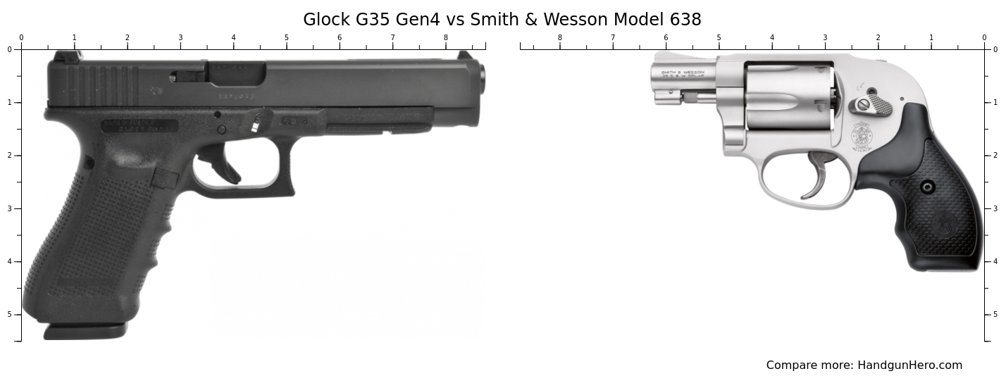 Glock G35 Gen4 vs Smith & Wesson Model 638 size comparison | Handgun Hero