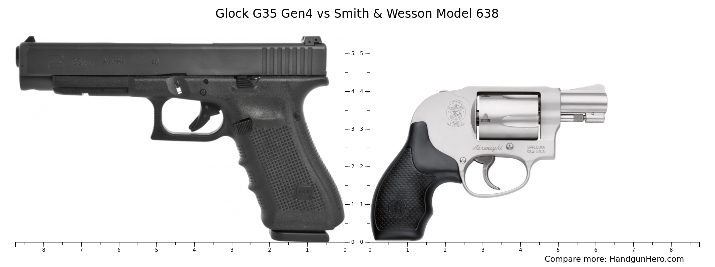 Glock G35 Gen4 vs Smith & Wesson Model 638 size comparison | Handgun Hero
