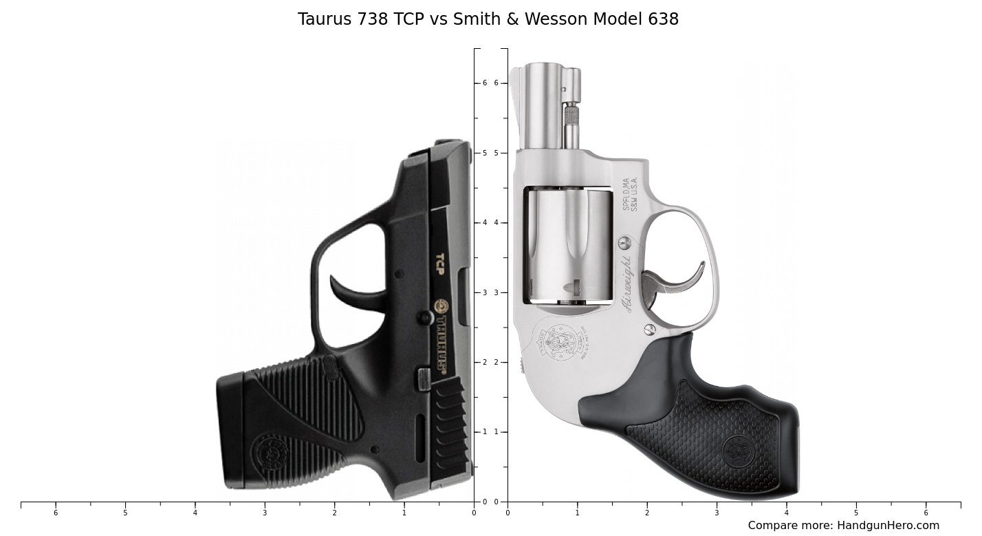 Taurus 738 TCP vs Smith & Wesson Model 638 size comparison | Handgun Hero