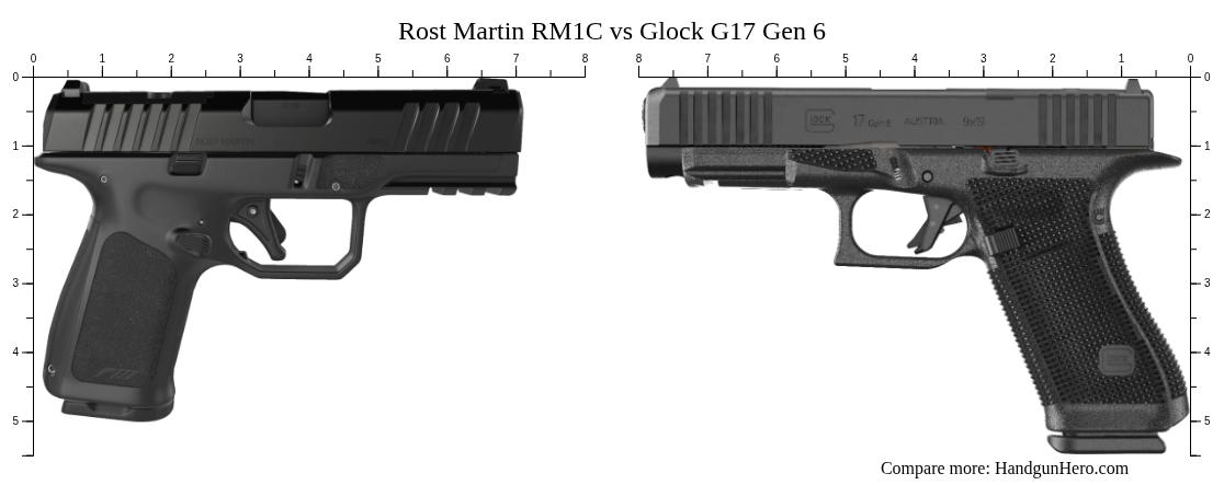 Rost Martin RM1C vs Glock G17 Gen 6 size comparison | Handgun Hero