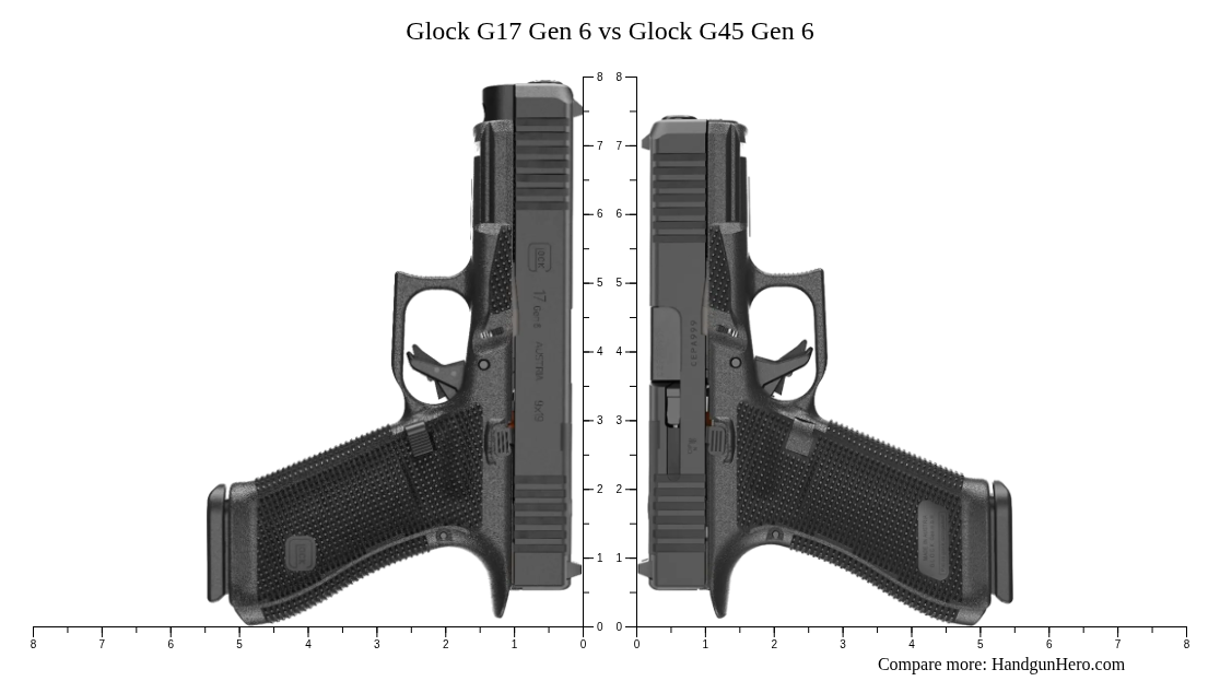 Glock G17 Gen 6 vs Glock G45 Gen 6 size comparison | Handgun Hero