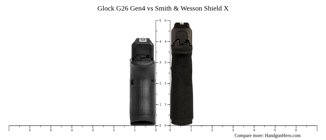 Glock G26 Gen4 vs Smith & Wesson Shield X size comparison | Handgun Hero
