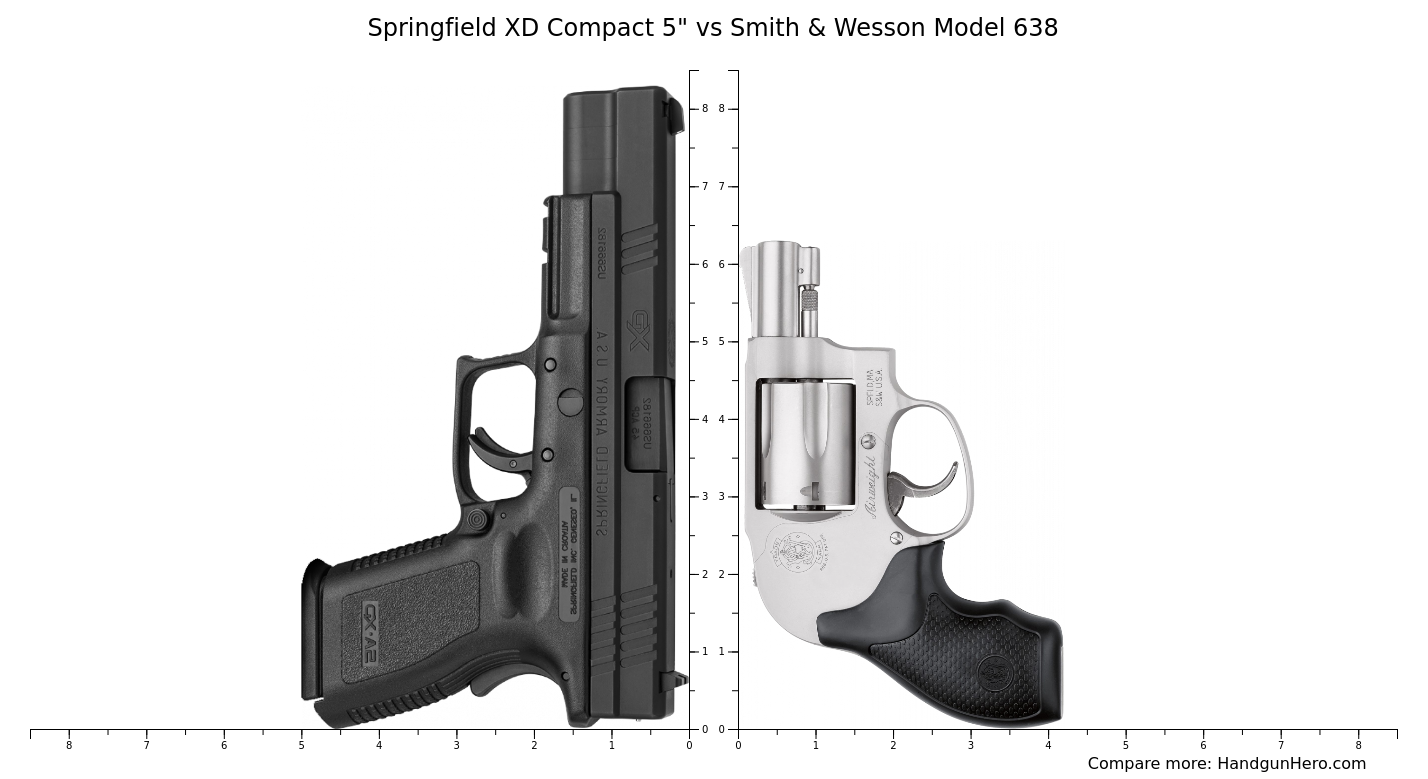 Springfield XD Compact 5" vs Smith & Wesson Model 638 size comparison | Handgun Hero