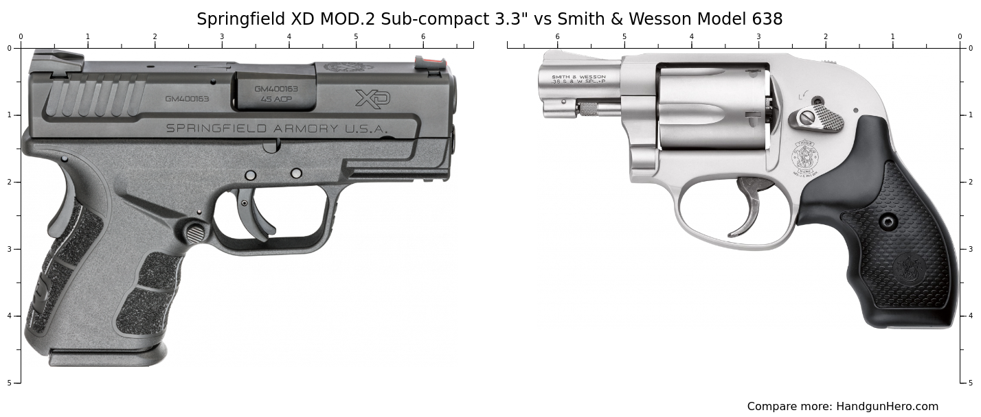 Springfield XD MOD.2 Sub-compact 3.3" vs Smith & Wesson Model 638 size ...