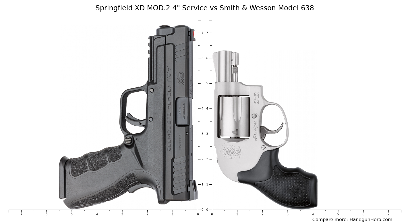 Springfield XD MOD.2 4" Service vs Smith & Wesson Model 638 size ...