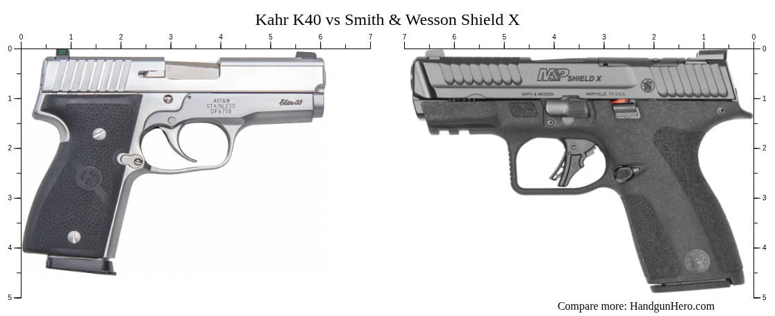 Kahr K40 vs Smith & Wesson Shield X size comparison | Handgun Hero