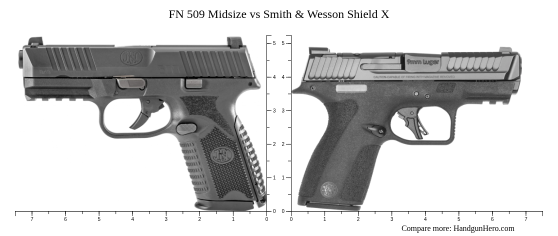 FN 509 Midsize vs Smith & Wesson Shield X size comparison | Handgun Hero