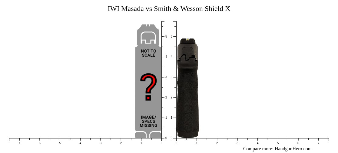 IWI Masada vs Smith & Wesson Shield X size comparison | Handgun Hero