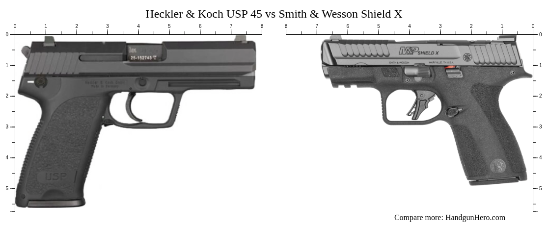 Heckler & Koch USP 45 vs Smith & Wesson Shield X size comparison ...