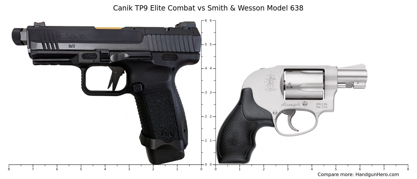 Canik TP9 Elite Combat vs Smith & Wesson Model 638 size comparison | Handgun Hero