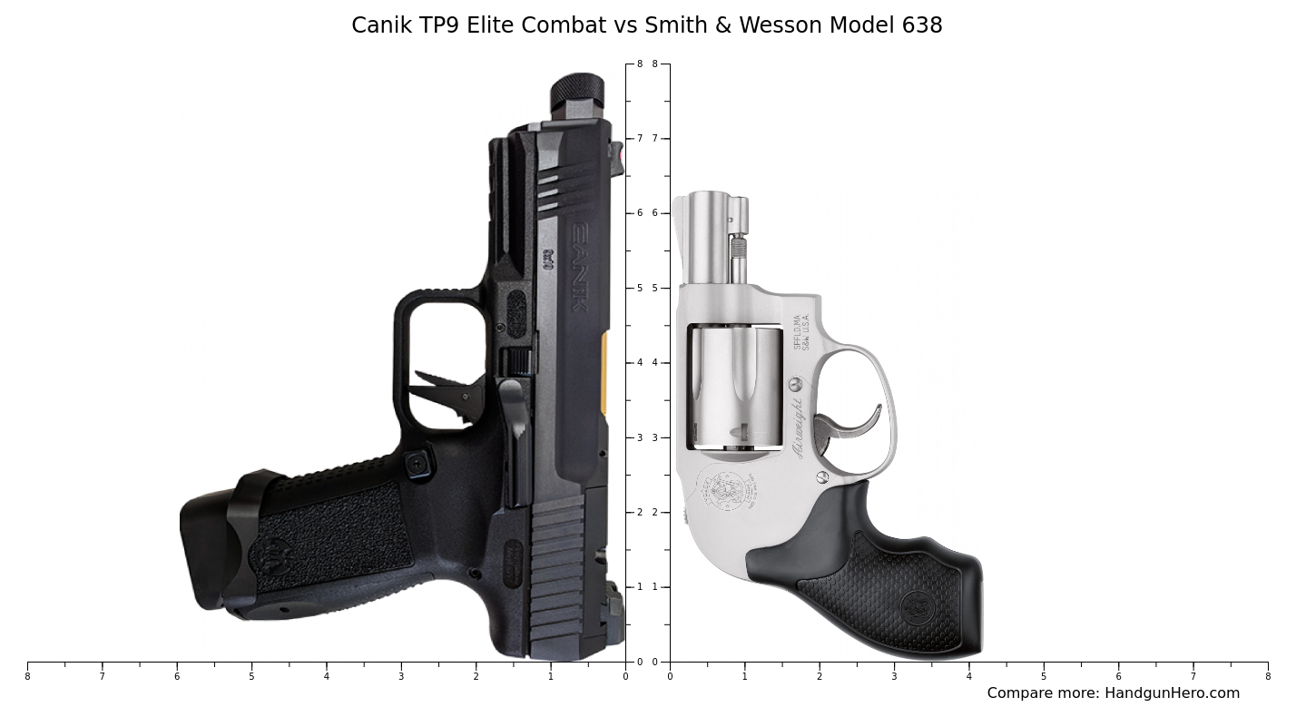 Canik TP9 Elite Combat vs Smith & Wesson Model 638 size comparison | Handgun Hero