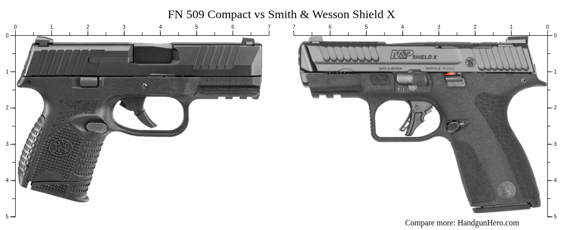 FN 509 Compact vs Smith & Wesson Shield X size comparison | Handgun Hero