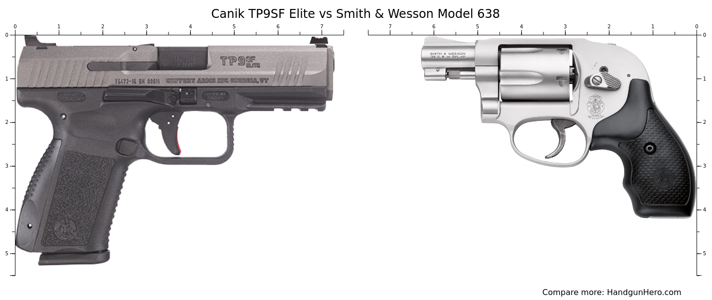 Canik TP9SF Elite vs Smith & Wesson Model 638 size comparison | Handgun ...