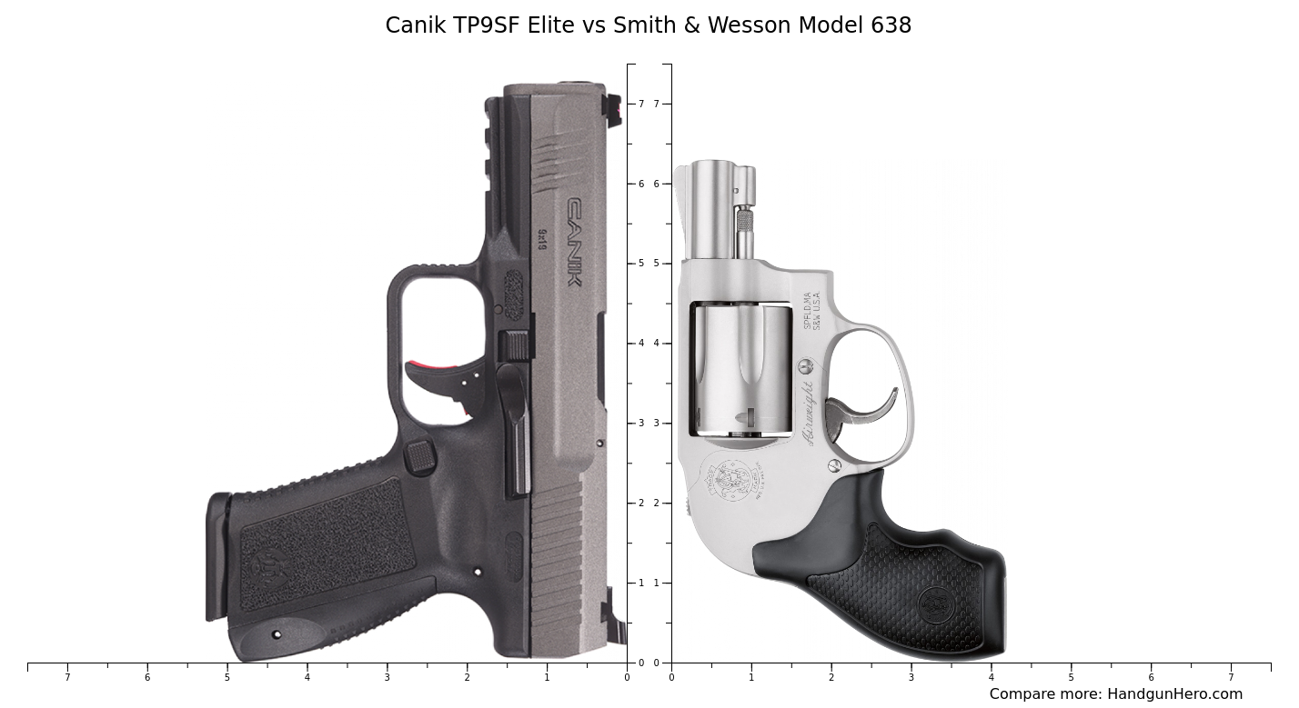 Canik TP9SF Elite vs Smith & Wesson Model 638 size comparison | Handgun Hero