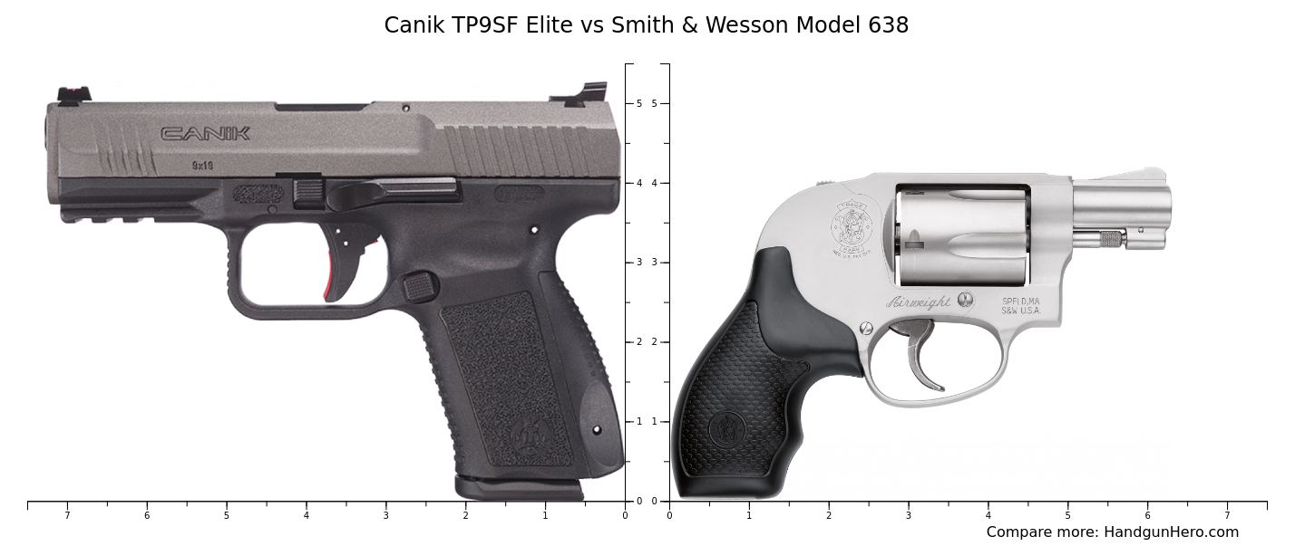Canik TP9SF Elite vs Smith & Wesson Model 638 size comparison | Handgun ...