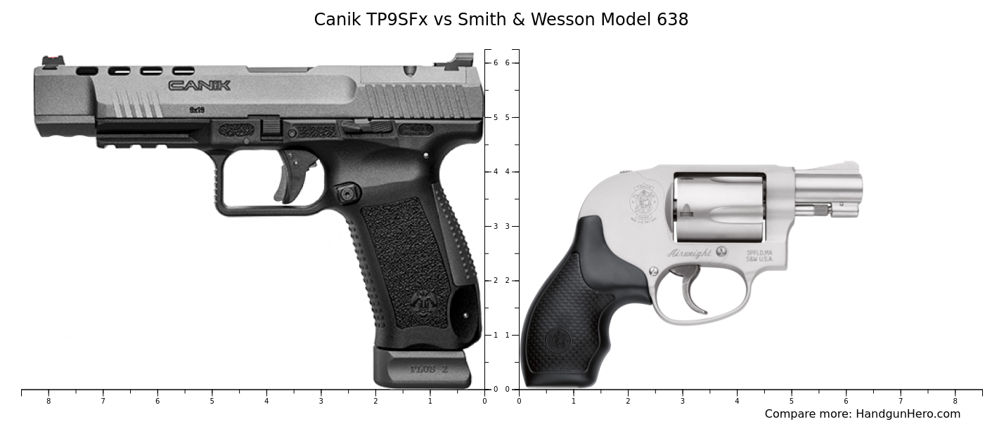 Canik TP9SFx vs Smith & Wesson Model 638 size comparison | Handgun Hero