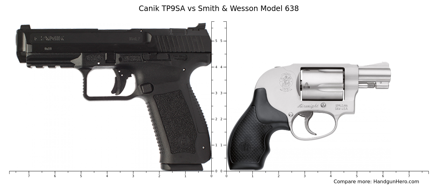 Canik TP9SA vs Smith & Wesson Model 638 size comparison | Handgun Hero