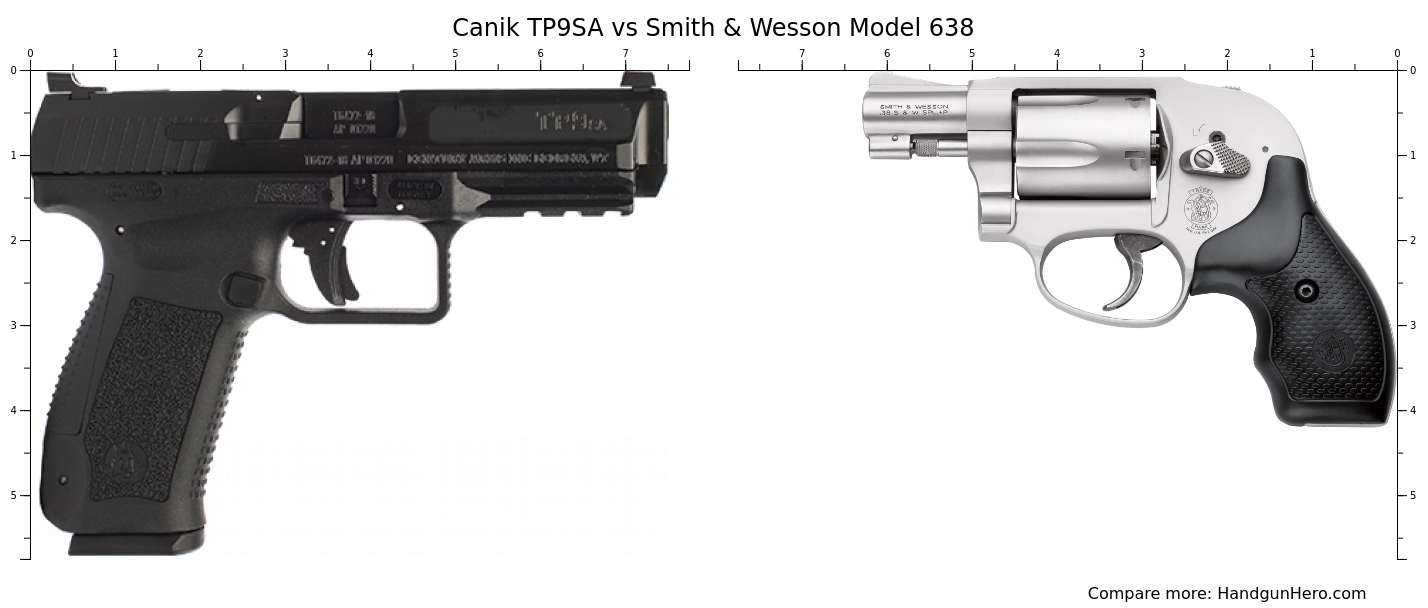 Canik TP9SA vs Smith & Wesson Model 638 size comparison | Handgun Hero