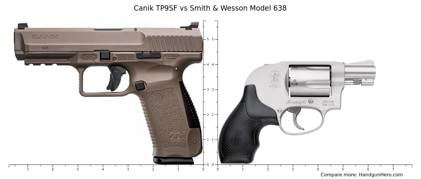 Canik TP9SF vs Smith & Wesson Model 638 size comparison | Handgun Hero