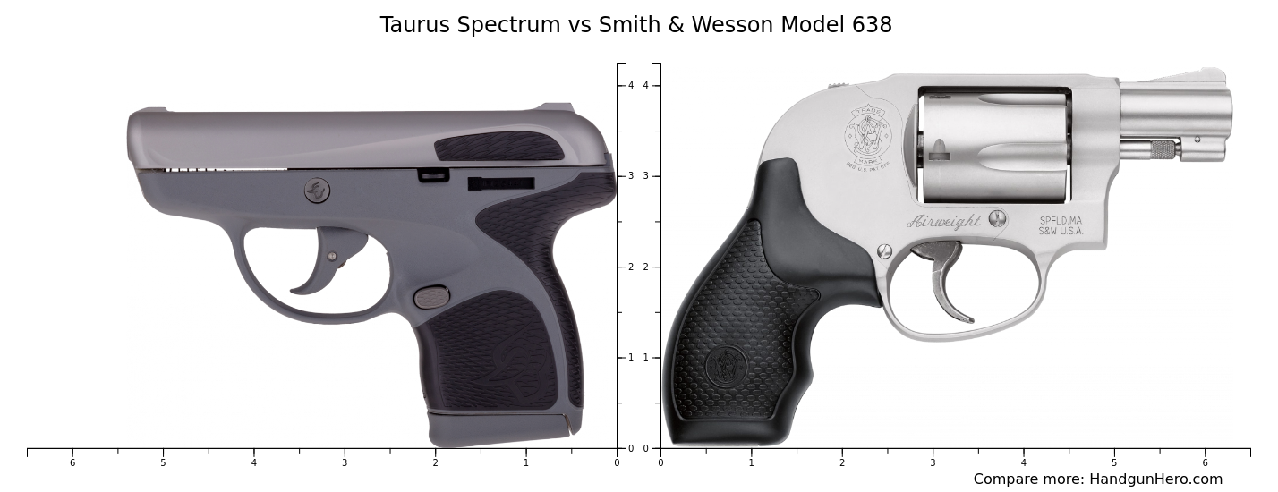 Taurus Spectrum vs Smith & Wesson Model 638 size comparison | Handgun Hero