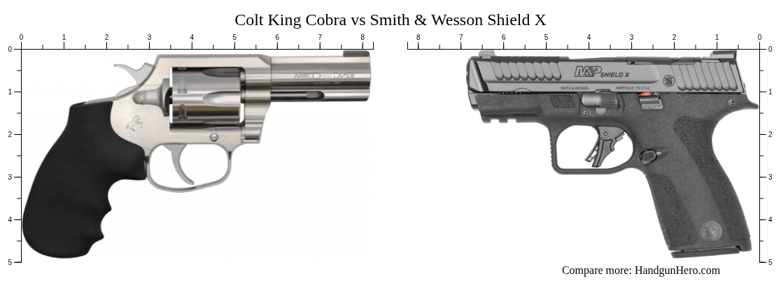 Colt King Cobra vs Smith & Wesson Shield X size comparison | Handgun Hero
