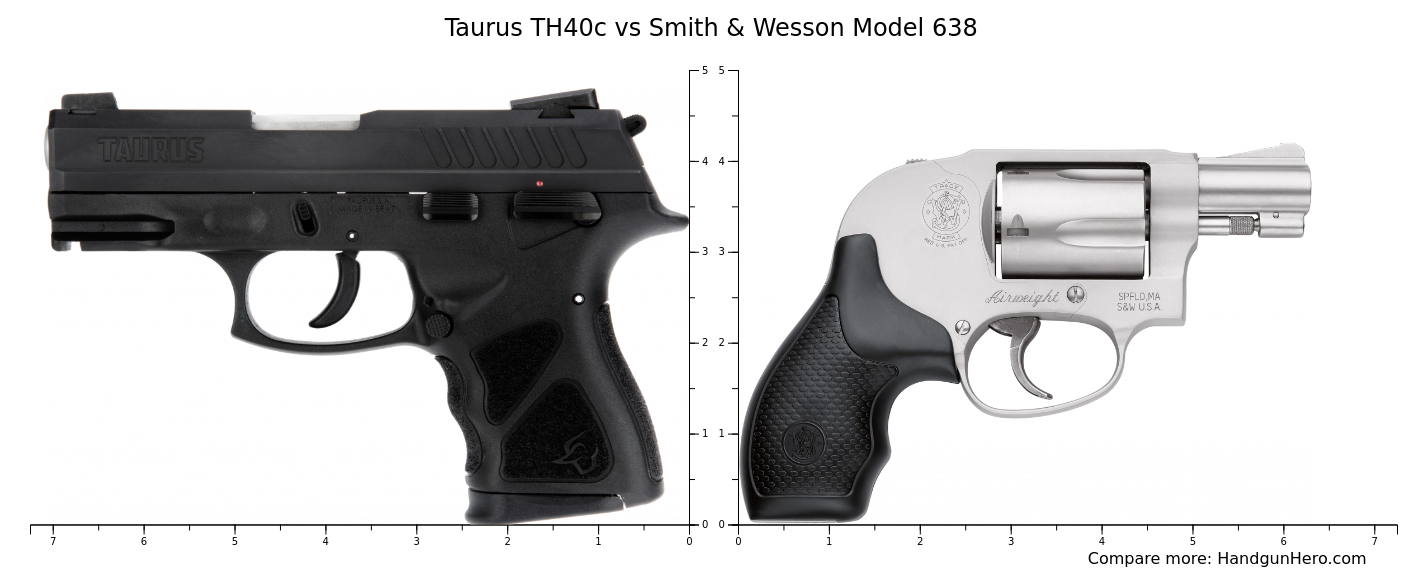 Taurus TH40c vs Smith & Wesson Model 638 size comparison | Handgun Hero