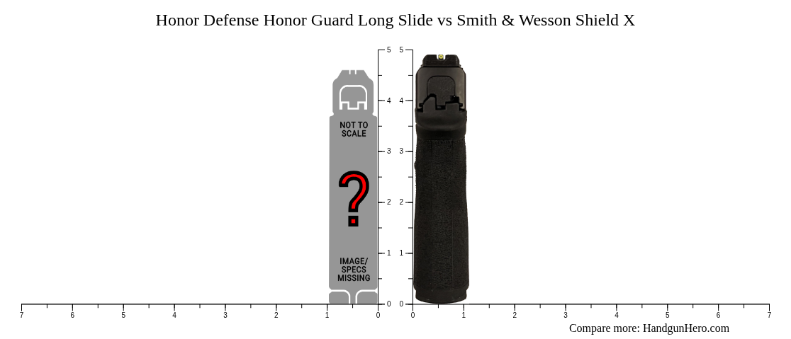 Honor Defense Honor Guard Long Slide vs Smith & Wesson Shield X size ...
