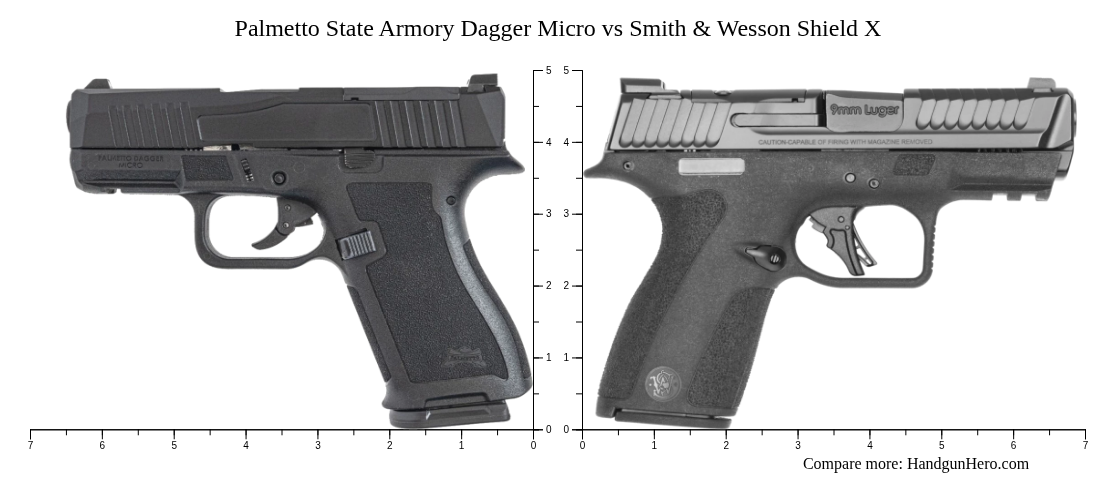 Palmetto State Armory Dagger Micro vs Smith & Wesson Shield X size ...