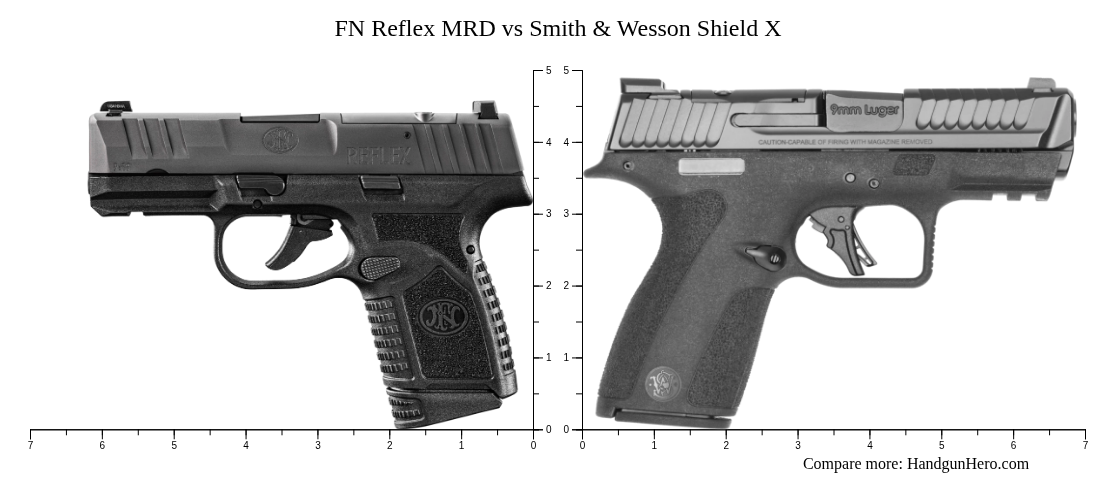 FN Reflex MRD vs Smith & Wesson Shield X size comparison | Handgun Hero