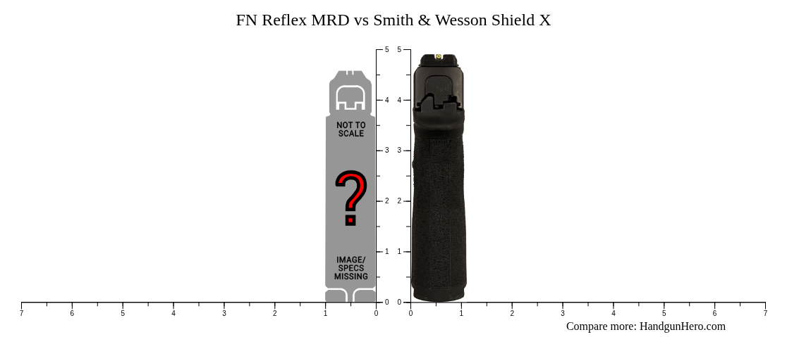 FN Reflex MRD vs Smith & Wesson Shield X size comparison | Handgun Hero