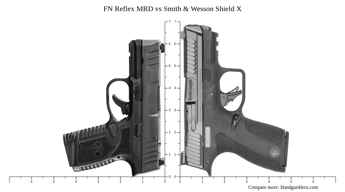 FN Reflex MRD vs Smith & Wesson Shield X size comparison | Handgun Hero