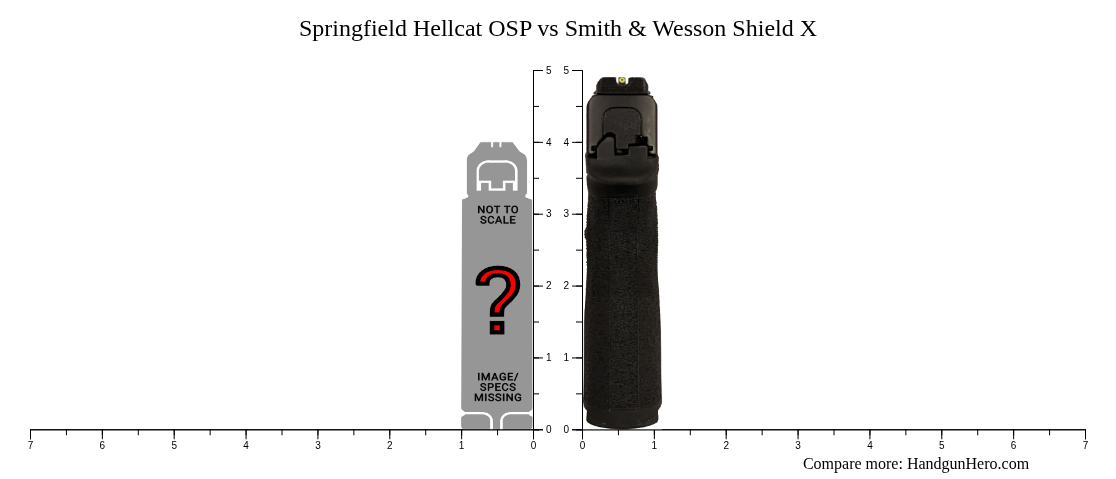 Springfield Hellcat OSP vs Smith & Wesson Shield X size comparison ...