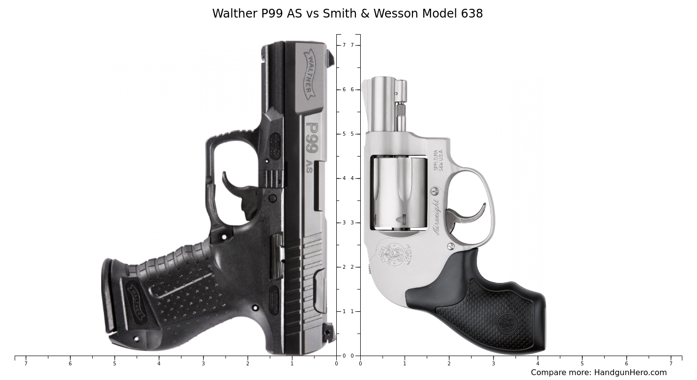 Walther P99 AS vs Smith & Wesson Model 638 size comparison | Handgun Hero