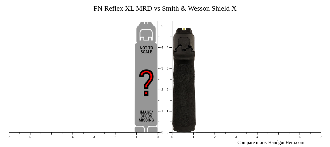 FN Reflex XL MRD vs Smith & Wesson Shield X size comparison | Handgun Hero