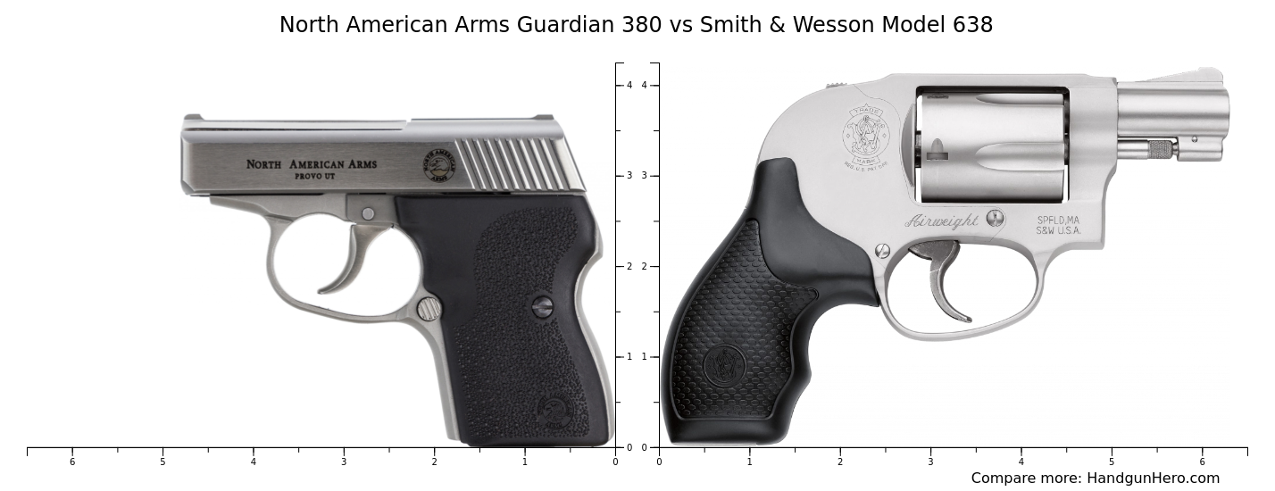 North American Arms Guardian 380 vs Smith & Wesson Model 638 size ...