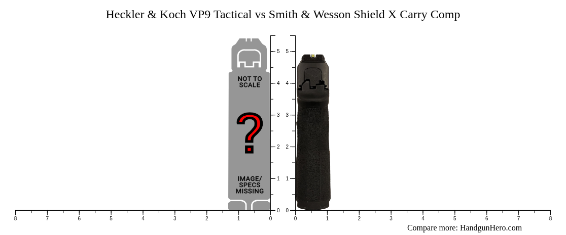 Heckler & Koch VP9 Tactical vs Smith & Wesson Shield X Carry Comp size ...