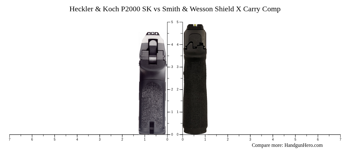 Heckler & Koch P2000 SK vs Smith & Wesson Shield X Carry Comp size ...