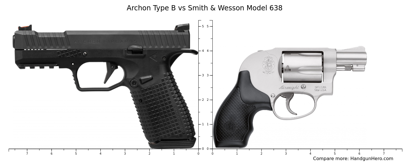 Archon Type B vs Smith & Wesson Model 638 size comparison | Handgun Hero