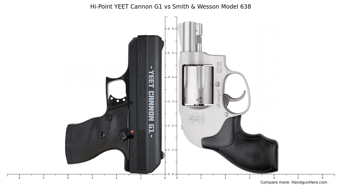 Hi-Point YEET Cannon G1 vs Smith & Wesson Model 638 size comparison ...