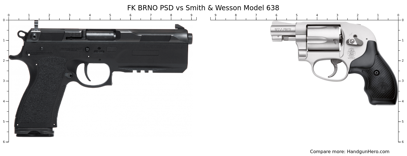 FK BRNO PSD vs Smith & Wesson Model 638 size comparison | Handgun Hero