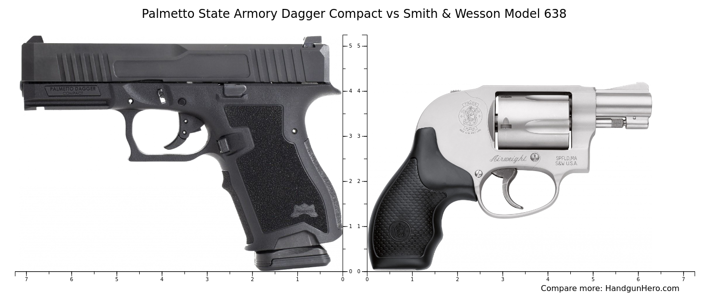 Palmetto State Armory Dagger Compact vs Smith & Wesson Model 638 size ...