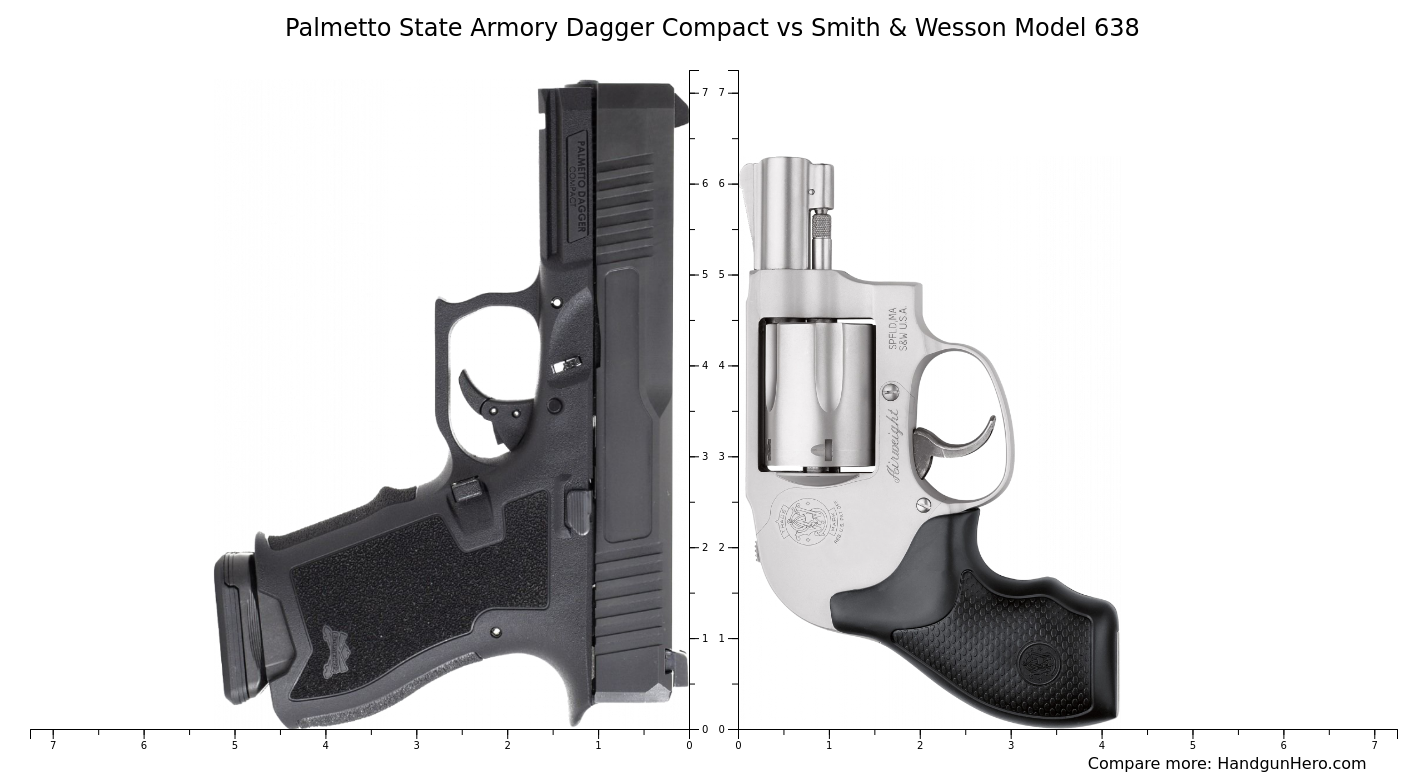Palmetto State Armory Dagger Compact vs Smith & Wesson Model 638 size ...