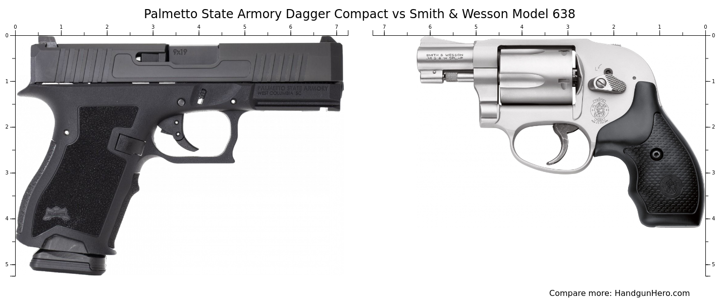 Palmetto State Armory Dagger Compact vs Smith & Wesson Model 638 size ...