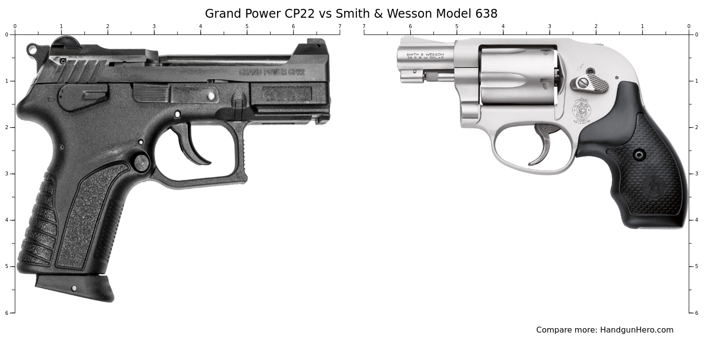 Grand Power CP22 vs Smith & Wesson Model 638 size comparison | Handgun Hero